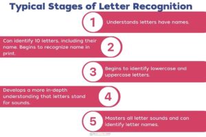 Letter Recognition Activities to Teach the Alphabet - Days With Grey